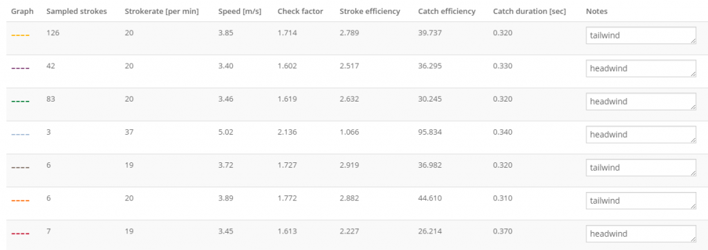 1:39 into headwind OTW – Rowsandall