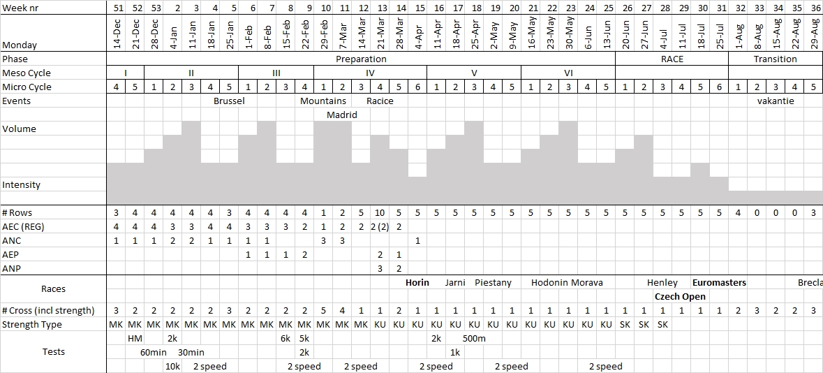 Olbrecht Style Meso Cycle Plan Rowsandall