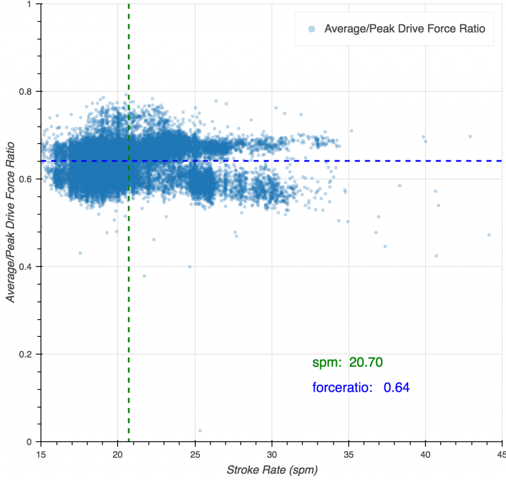 The mysteries of the force curve – Rowsandall