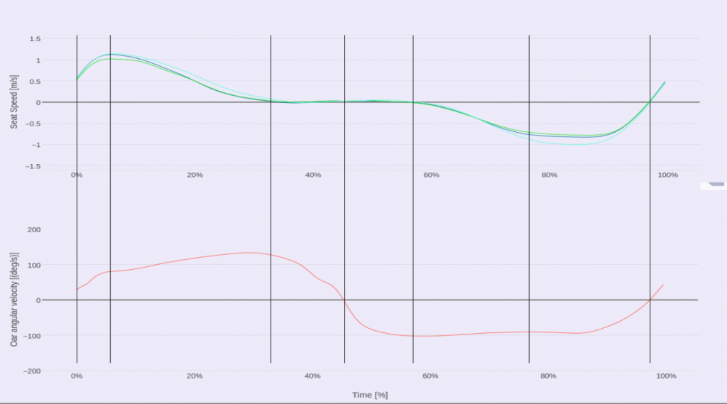 No fiddling! – Rowsandall